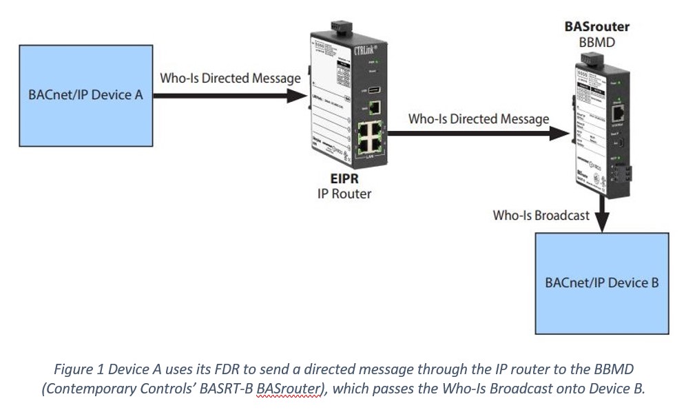 BACnet BBMD and FDR Setup Recommendations