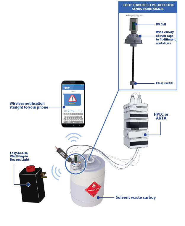 Success Story: EnOcean to BACnet Gateway Part of Solution to Monitor ...